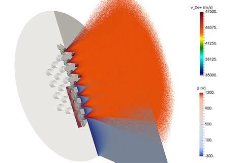 Development Of A Coupled Particle In Cell And Direct Simulation Monte Carlo Method For The