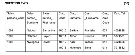 Solved Based On The Construction Of A Relational Database Chegg
