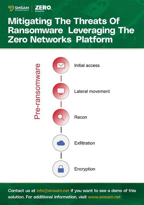 Zerotrust Mfa Sunday Mcdickson Samuel Sms