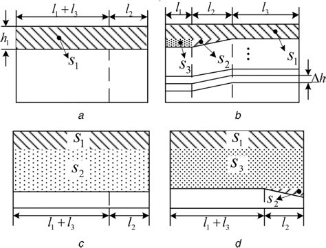 Transposition Process Within A Transposition Pitch A Strand1 B