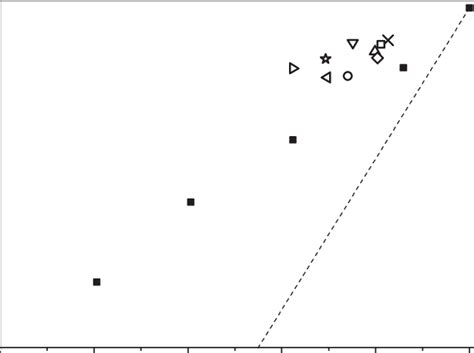 Effect Of Combined Solvents On Binary Closed And Pseudobinary Open
