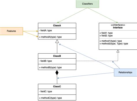 Interface Class Examples At Barry Atchison Blog
