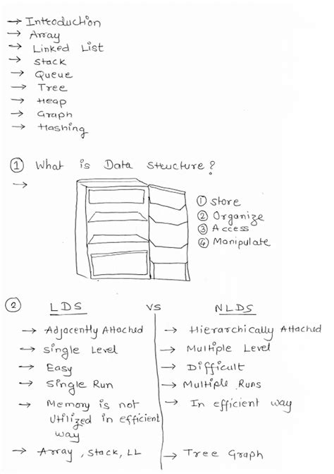 Deepak Kumar Notes Stuvia Us