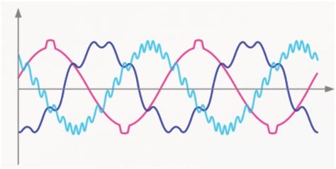 What Is Arbitrary Waveform Powerpedia Actionpower Ate