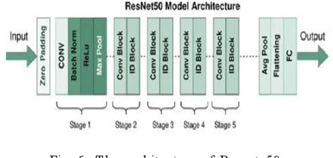 Figure 1 From Classification Of Ultrasound Pcos Image Using Deep Learning Based Hybrid Models