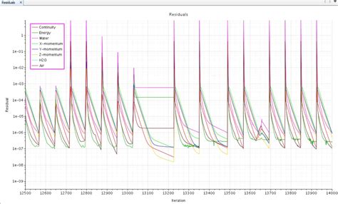 Residuals Intuition Part Ii R Cfd