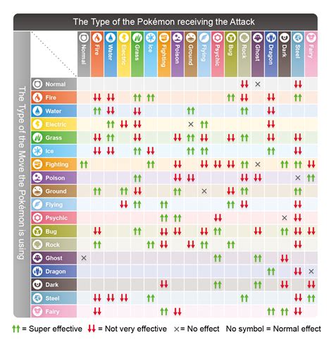 Pokémon Singapore Grass Type Pokémon Are Weak To Fire Type Moves And