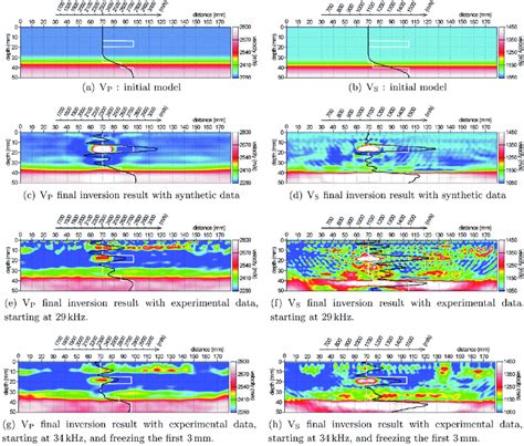 V P And V S Velocity Models Obtained From Sequential Frequency Domain Download Scientific