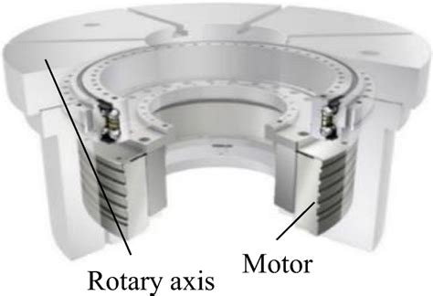 Internal Structure Diagram Of Rotary Axis Download Scientific Diagram