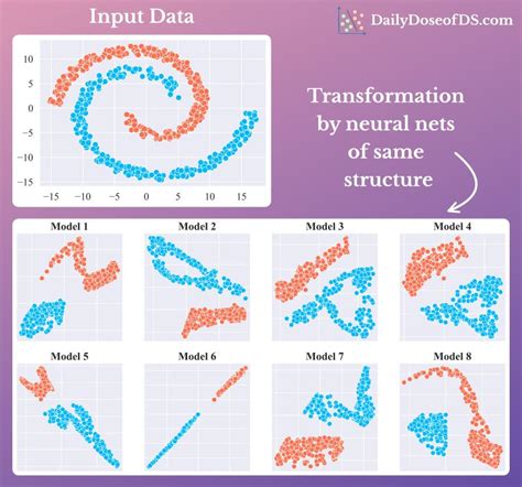 Huseyin Cenik On Linkedin Machinelearningalgorithms Machinelearnig