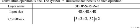 Two Stage Convolutional Neural Network Architecture For Lung Nodule Detection Paper And Code