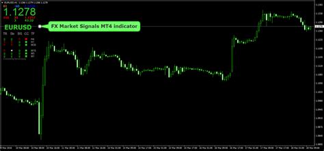 Fx Market Signals Mt4 Indicator