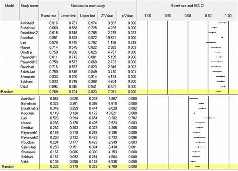 A Forest Plot For The Prevalence Of KRAS Mutant Codons In Download Scientific Diagram