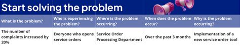 How To Describe A Problem So That Everyone Understands It