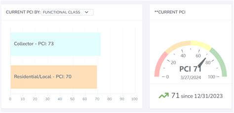 Pavement Management Program Surf City Nc
