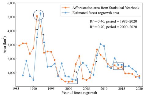 Remote Sensing Free Full Text Mapping The Age Of Subtropical Secondary Forest Using Dense