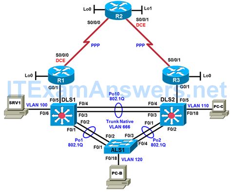 CCNP TSHOOT Chapter Lab IP Days Version