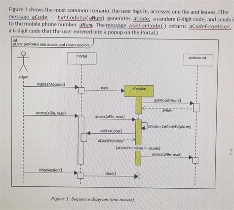 Solved System Description Figure 1 Below Shows The Class
