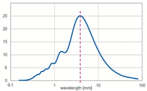 Micro Wave Scan 3 Orange Peel Doi Meter Worldoftest