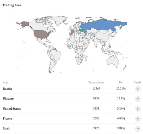 Турецька Dalgakiran яка виграє тендери в Україні повязана з РФ РБК Україна