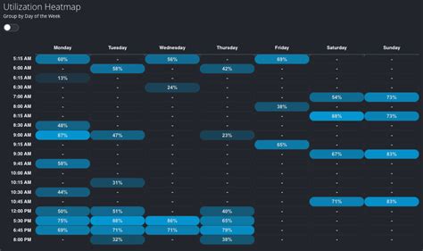 Class Utilization Ikizmet