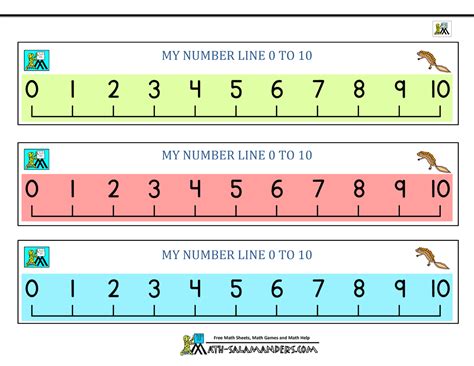 Printable Number Line 1 10
