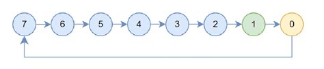 12 Double Binary Tree · Main