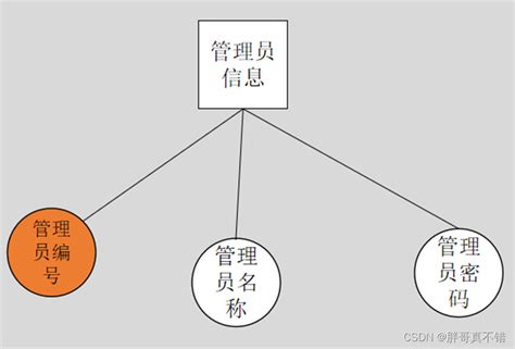 基于mysql的论坛管理系统数据库设计项目实战 mysql论坛数据库设计 csdn博客
