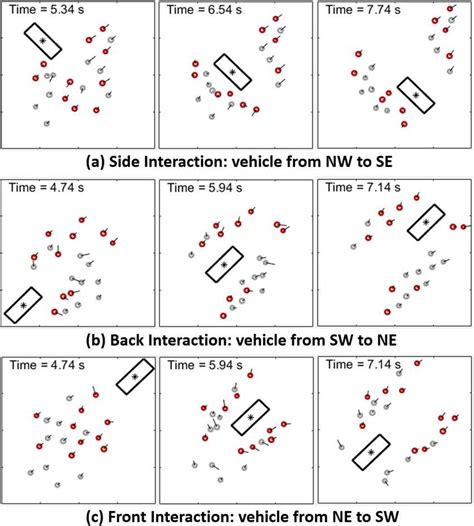 Simulation Of Basic Vehicle Pedestrian Interaction Download Scientific Diagram