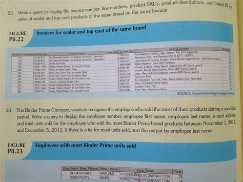 Solved Write A Query To Display The Invoice Numbers Product
