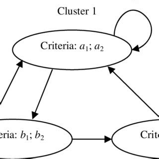 PDF A Matrix Method For The Fuzzy Analytic Network Process