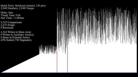 Quick Sort Ternary Lr Ptrs Youtube