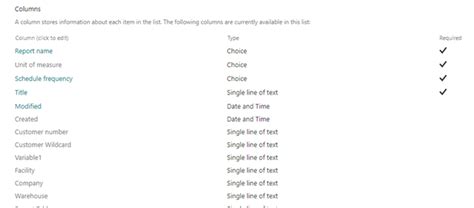 the sharepoint list is empty when import from azure data factory but i
