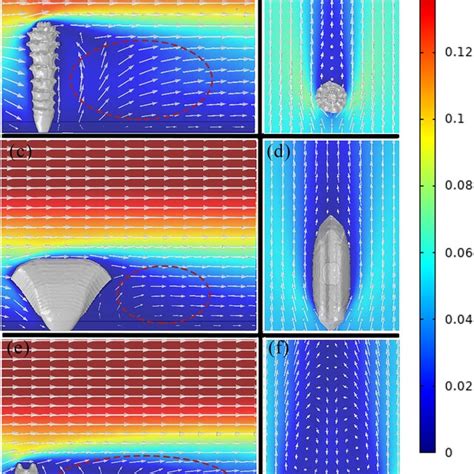 Two‐dimensional Plots Of Flow Velocity Magnitude In The Viscous Download Scientific Diagram