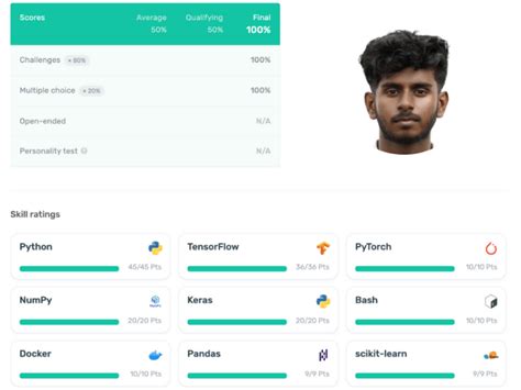 Karthikeyan Withremote