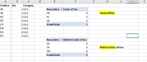 Solved Conditional Measures Different Conditions Microsoft Fabric Community