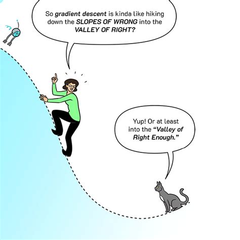 Datascience Machinelearning Optimizer Artificialneuralnetworks