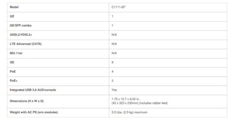 CISCO ISR Ports Dual GE WAN Ethernet Router C P Mwave
