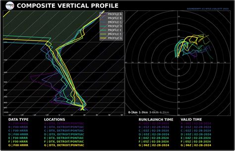 📊 Plot Gallery — Sounderpy V305 Documentation
