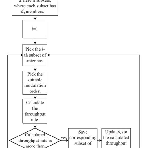 The Simple Throughput Based Transmit As Algorithm With The Adaptive Download Scientific Diagram