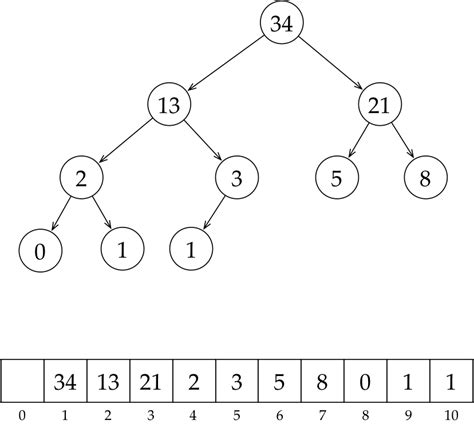 Heaps Em Python Algoritmos Em Python