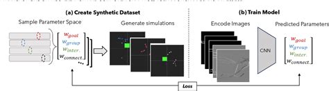 figure 2 from p2c a paths to crowds framework to parameterize