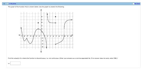Solved Points My Notes The Graph Of The Function Chegg Com