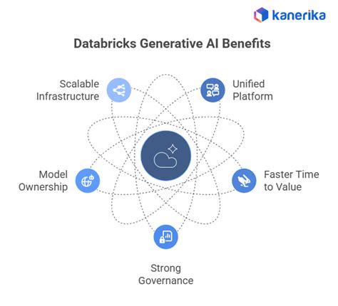 Databricks Generative Ai Build And Scale Ai Faster