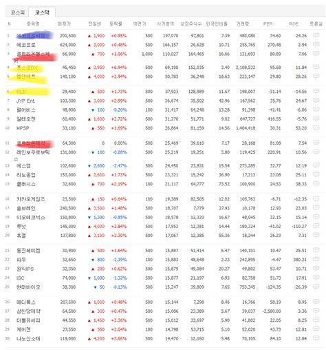 에코프로비엠이 떠난 뒤 코스닥의 변화 주식 에펨코리아