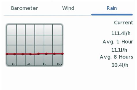 Touch Gui Voor Esp32 En Raspberry And Co Elektor Magazine