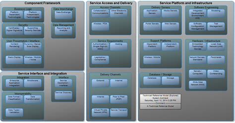 Reference Architecture Template