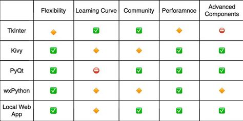 saeed zarinfam on linkedin gui application using python