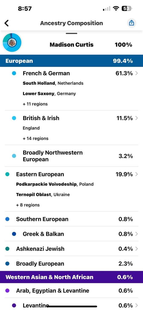 Ancestry Report And Pics R23andme