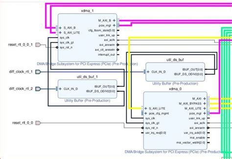 Using Two Xdma In Same Block Design